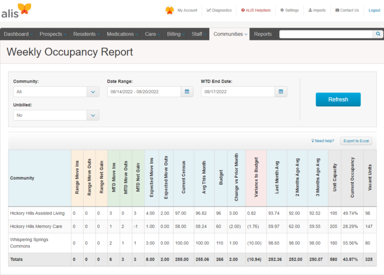 Assisted Living Occupancy Tracking and Reporting - ALIS by Medtelligent